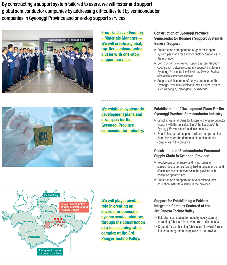 Semiconductor Business Support Center ㅣ GBSA